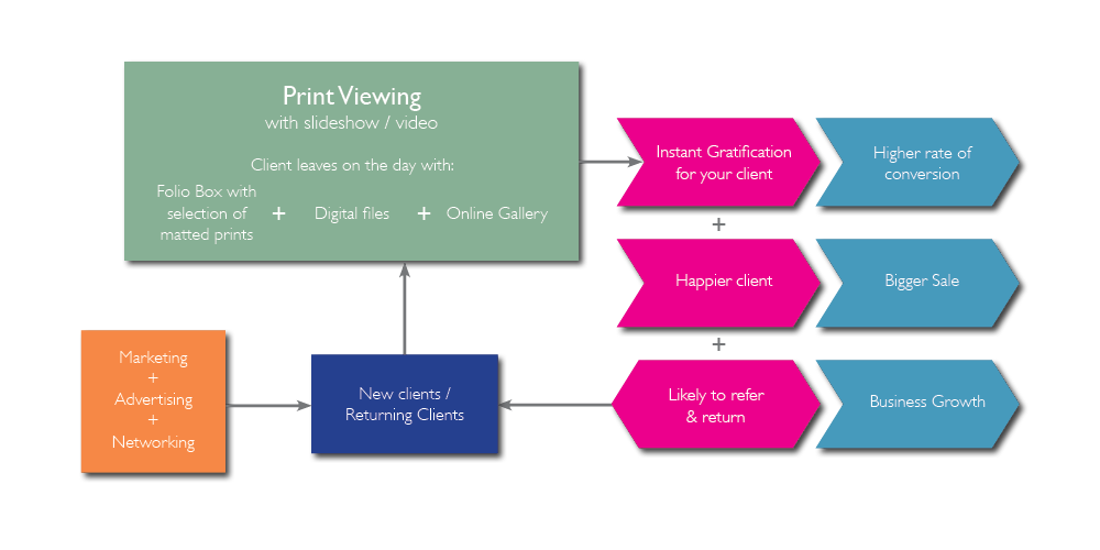 Why should you consider selling folio boxes? | 3XM